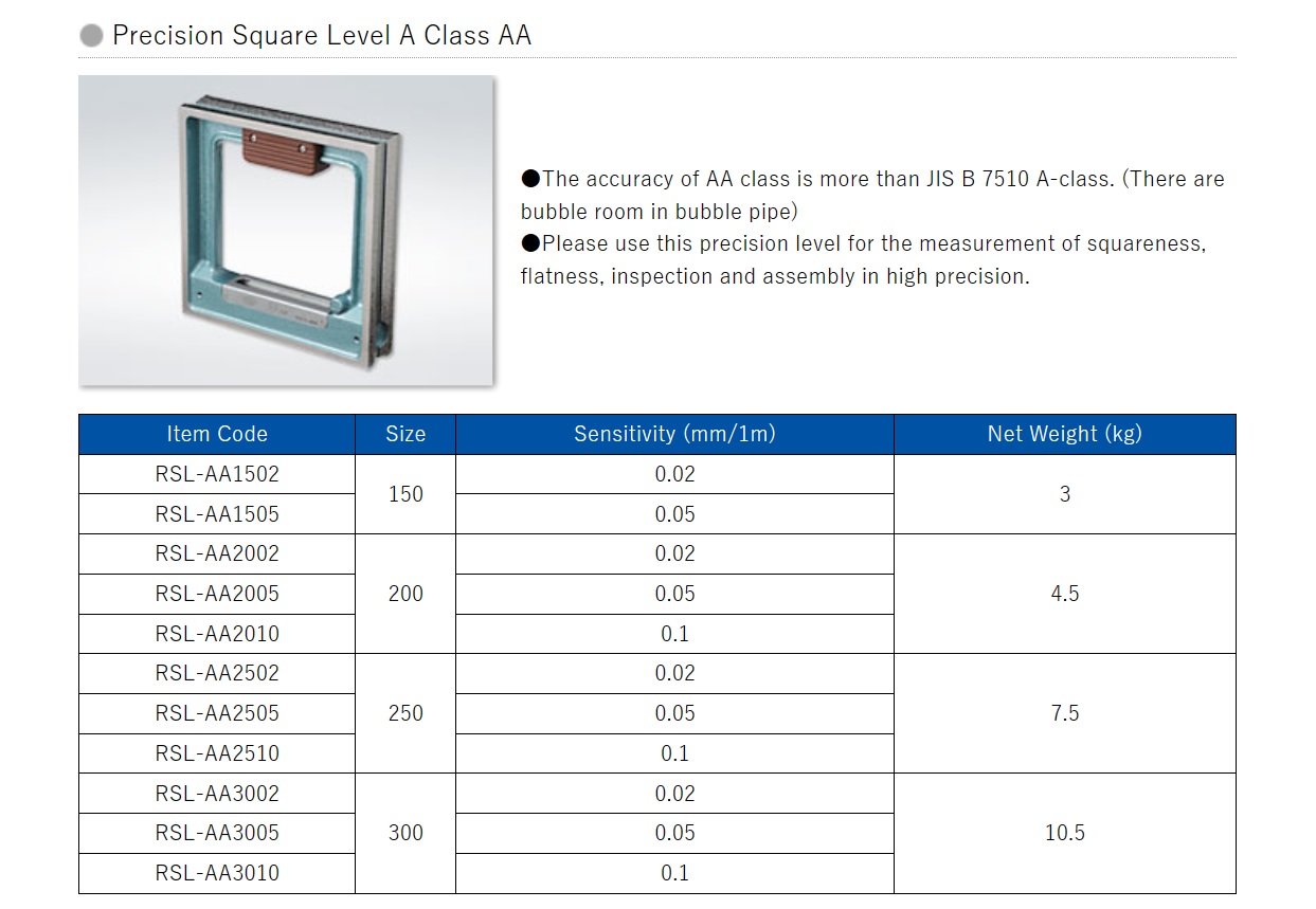 Ichiban Precision Sdn Bhd - Riken - Riken Precision Square Level AA Class